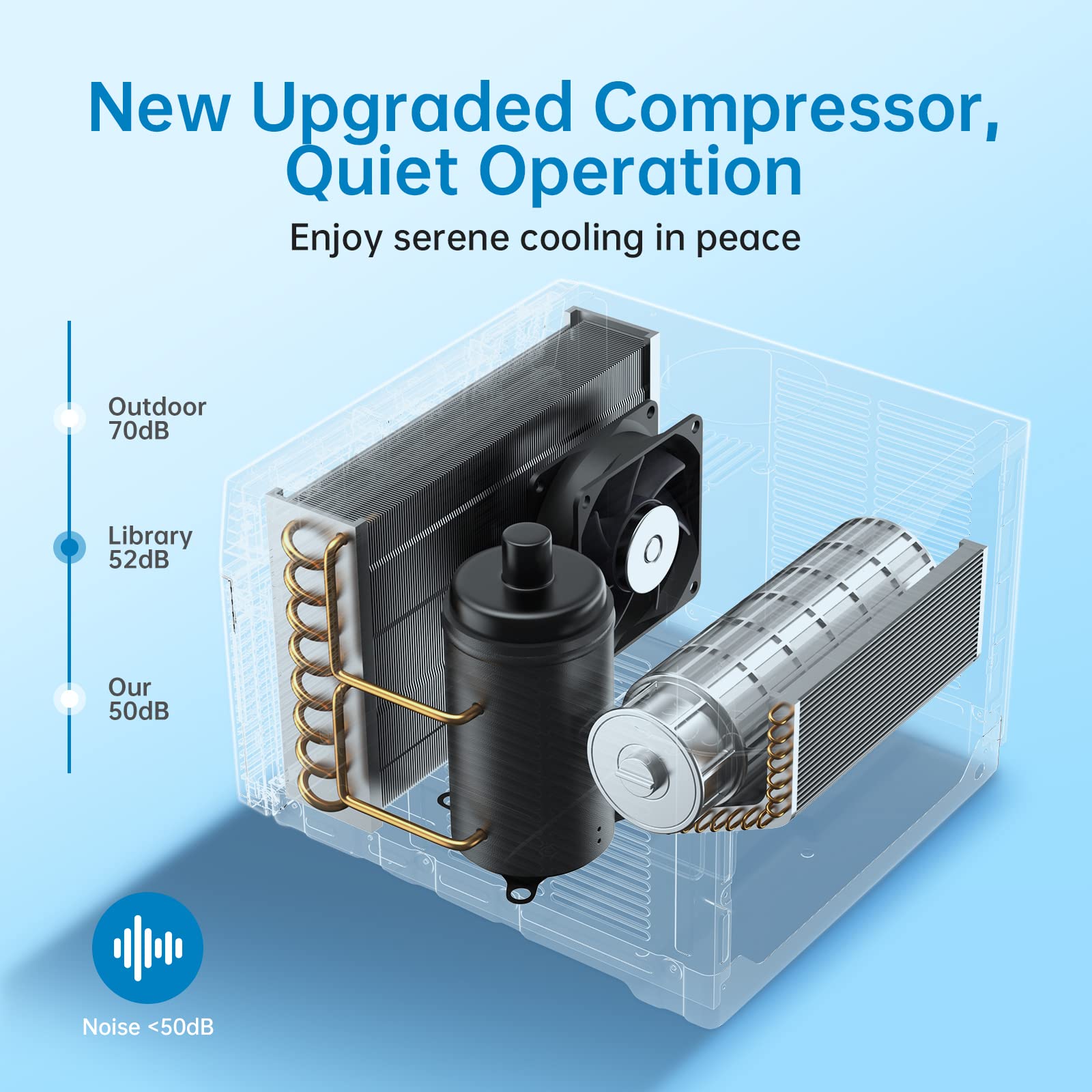 GAOMON Air Conditioner 6000 BTU AC Unit with Remote App Control